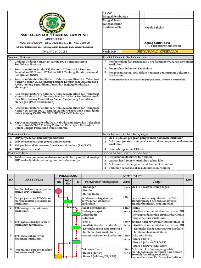 SOP Penyusunan Kurikulum | PDF