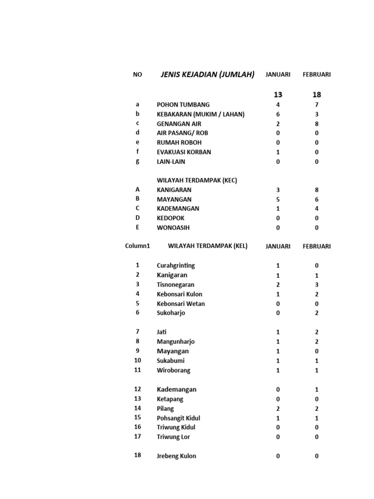 Rekap - LAP. BULANAN KEJADIAN TAHUN 2024 | PDF