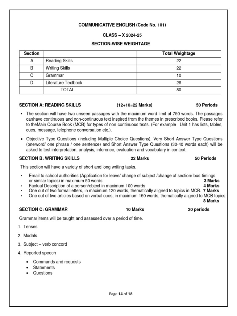 Class 10 Communicative English Syllabus 2024-25 | PDF | Information ...