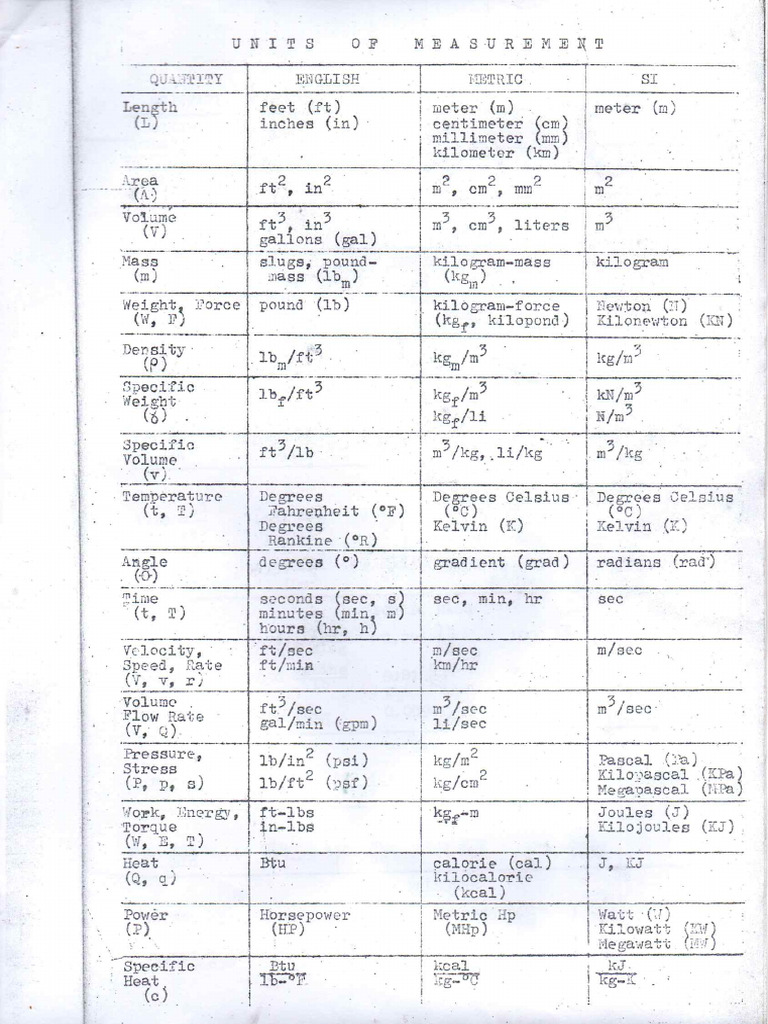 Units-of-Conversion_2 | PDF