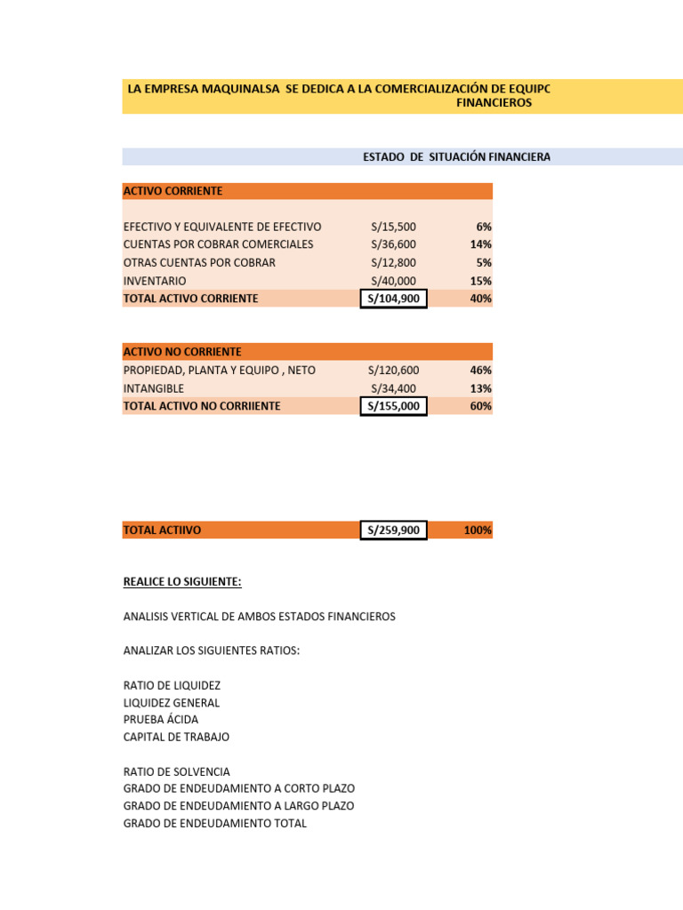 Caso práctico EEFF y Ratios financieros | Descargar gratis PDF | Rentabilidad sobre recursos ...
