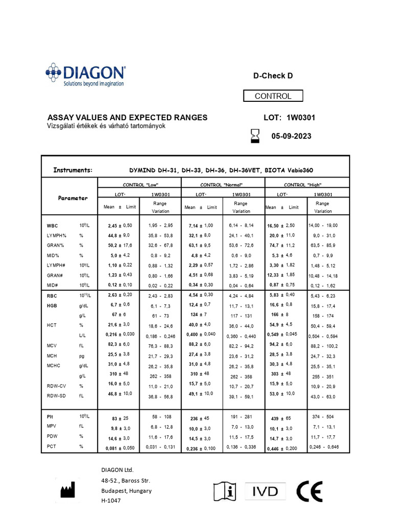 1W0301-Assay-sheet_-Dymind | PDF