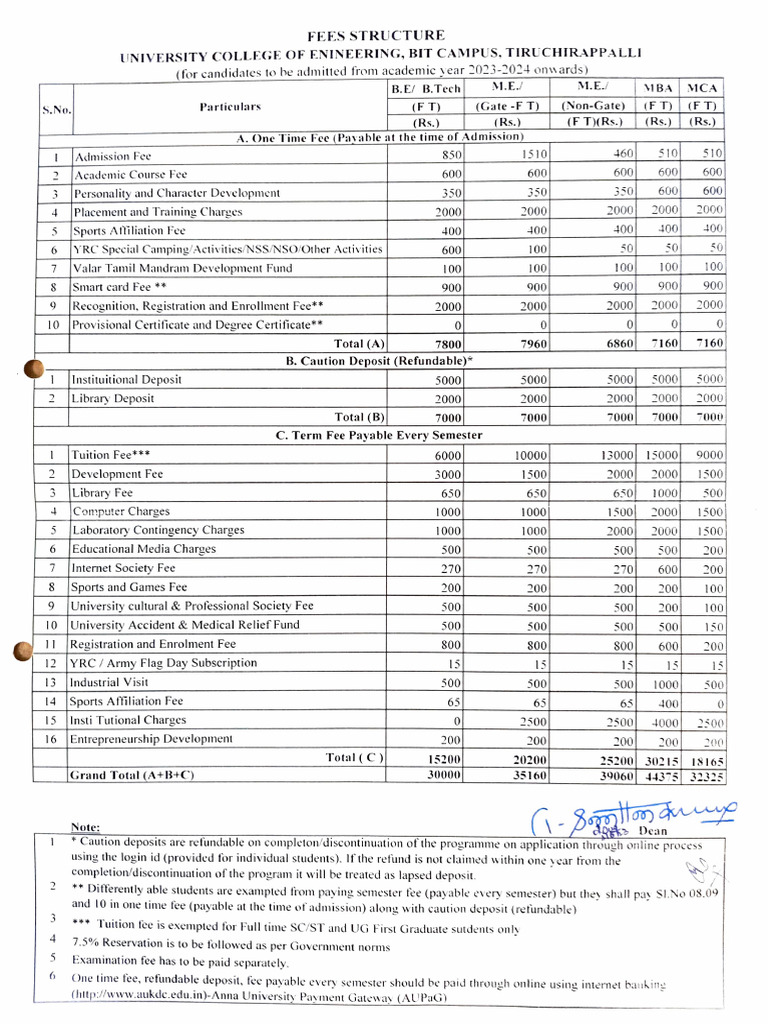 Fees Structure 2023-2024 | Download Free PDF | Fee | Educational Stages