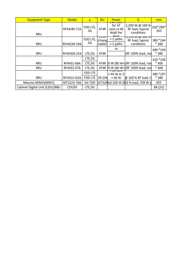 Samsung-Rjio 5 G RRU & BBU | PDF | Digital Technology | Service Industries