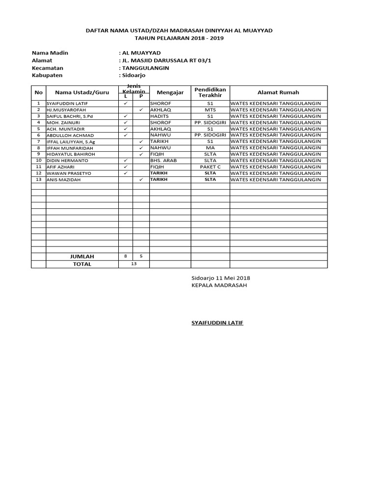 Form Rekap Santri Dan Guru 2017-2018 | PDF