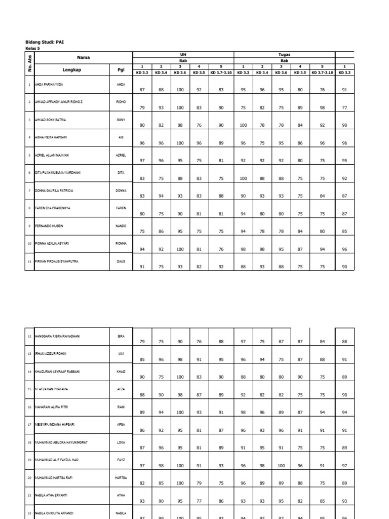 Format Penilaian PAI 5D | PDF
