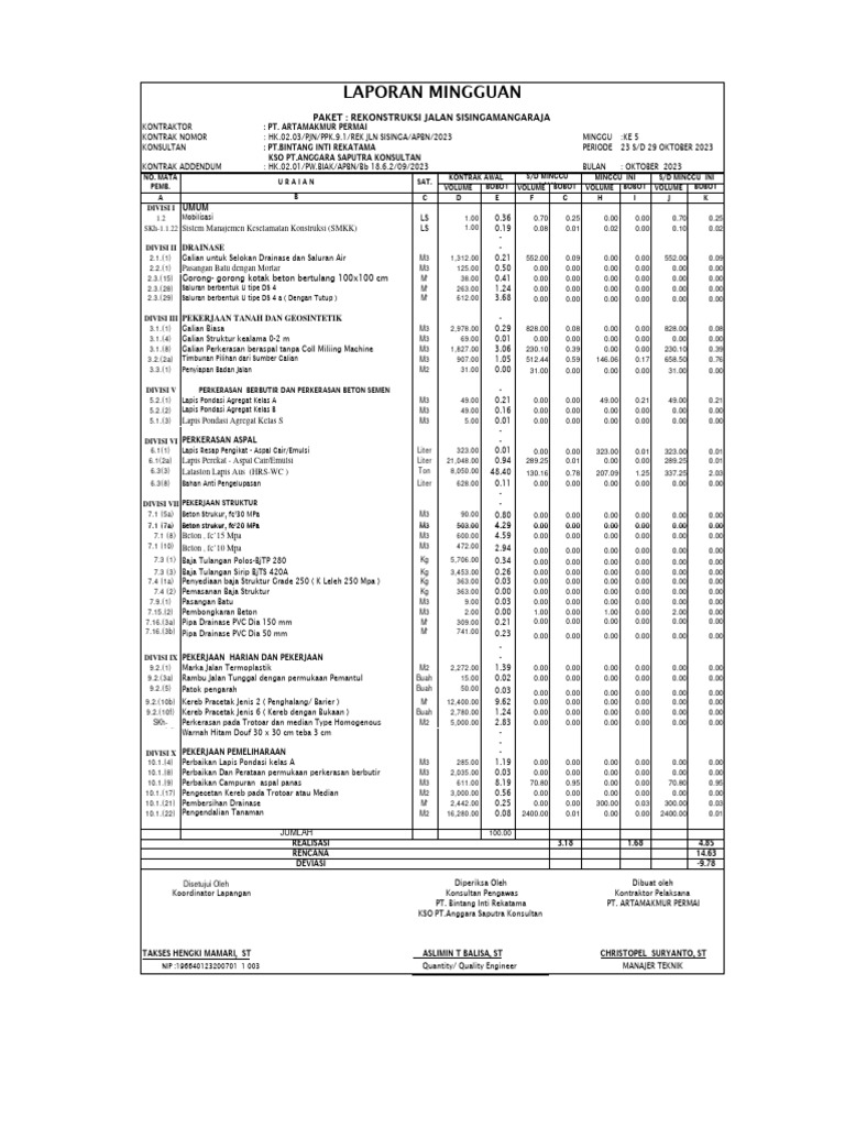 MG 5 Rekon S.mangaraja | PDF
