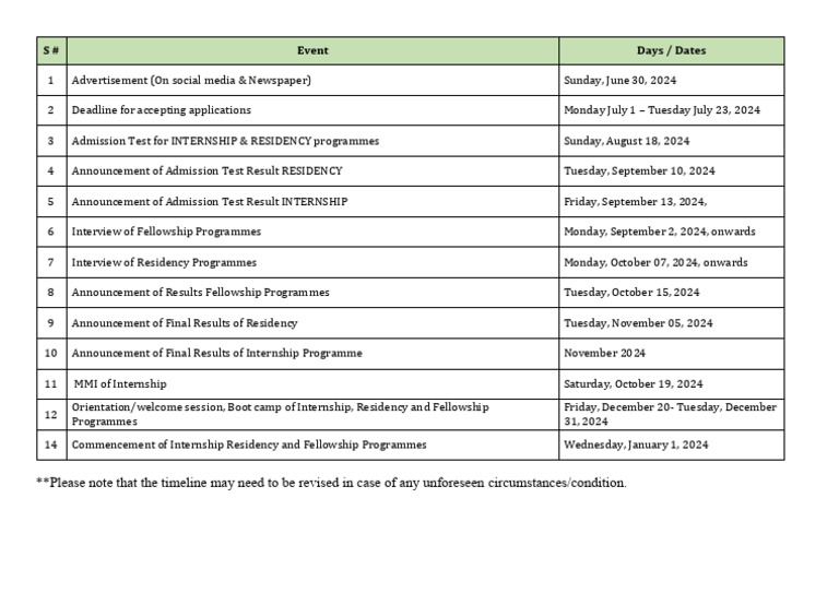 Timeline For Induction Cycle 2025 | PDF