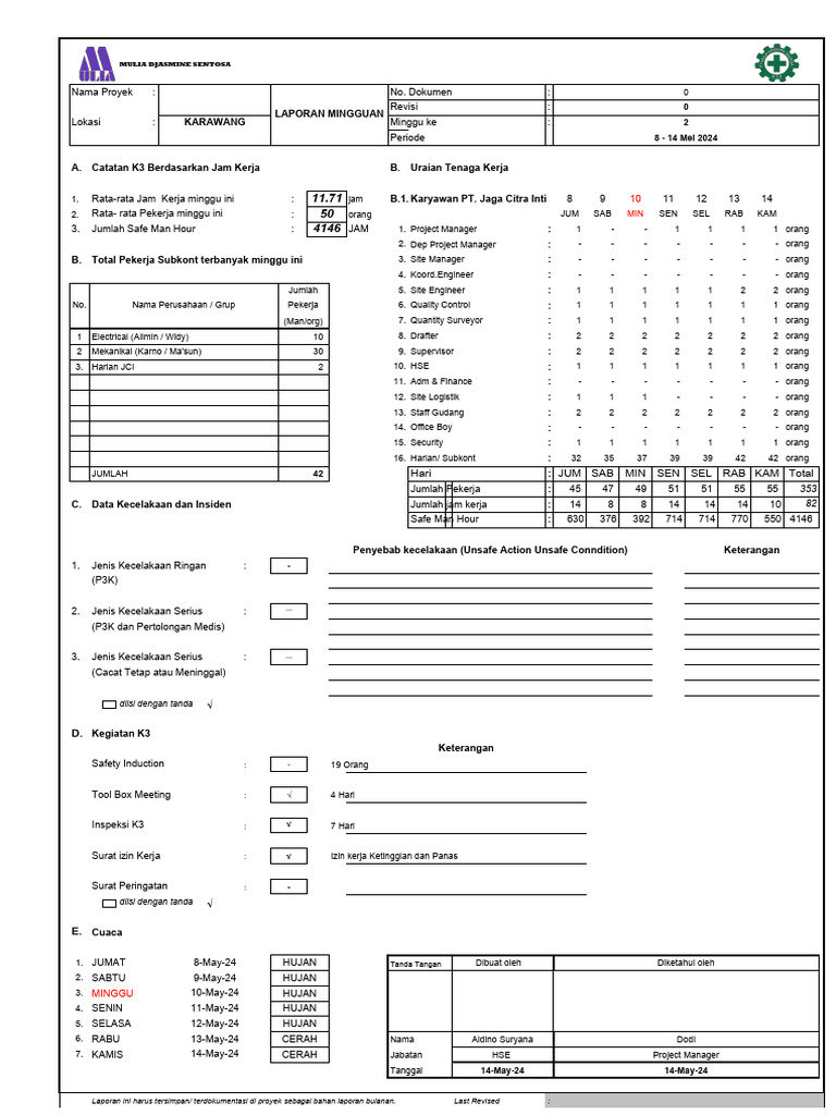 Lap. Mingguan 8 - 14 Mei | PDF