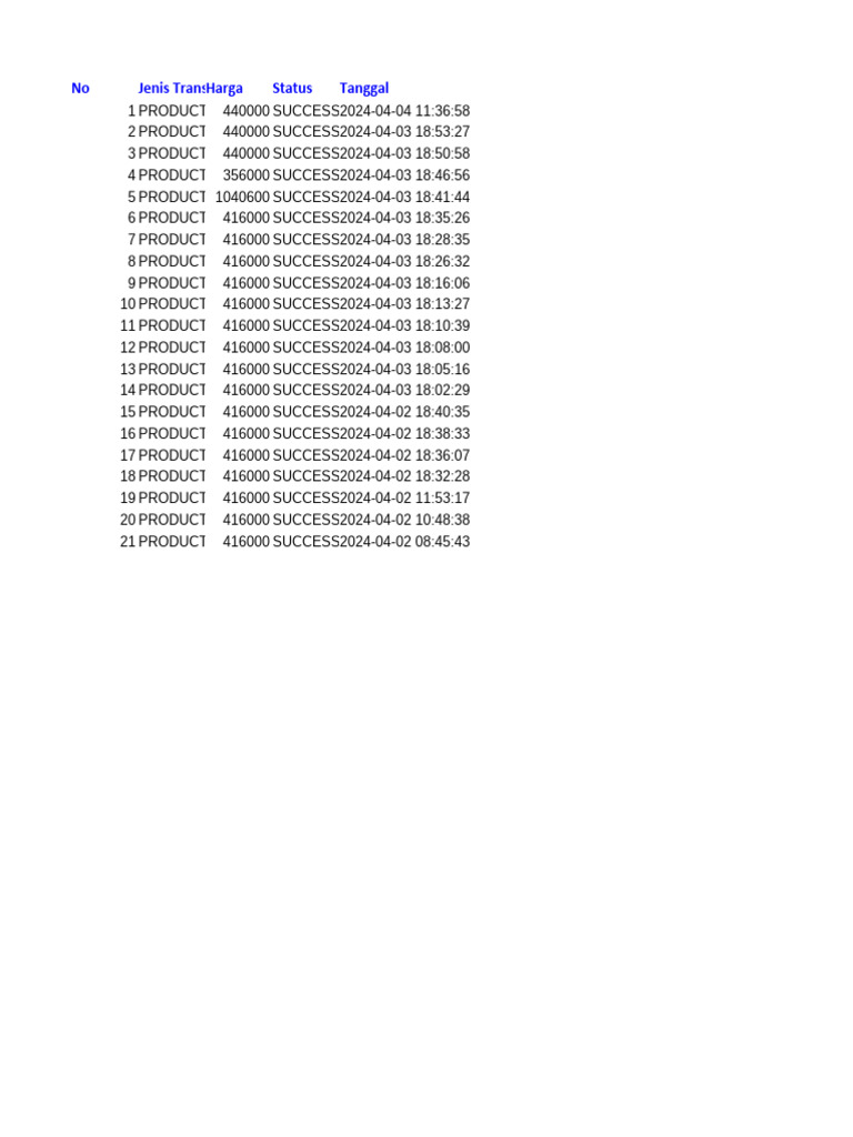 DigiPOStransaction 20240401 20240406 1712564679372 | PDF