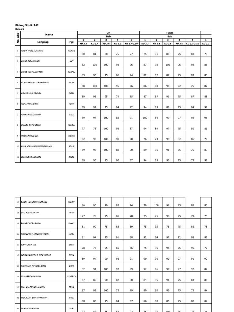 Format Penilaian PAI 5A | PDF