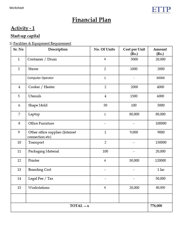 Soap Worksheet | Download Free PDF | Revenue | Equity (Finance) Soap Worksheet | Download Free PDF | Revenue | Equity (Finance)