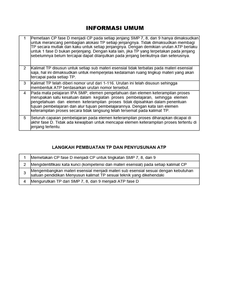 Pemetaan Cp-Atp Ipa SMP | PDF