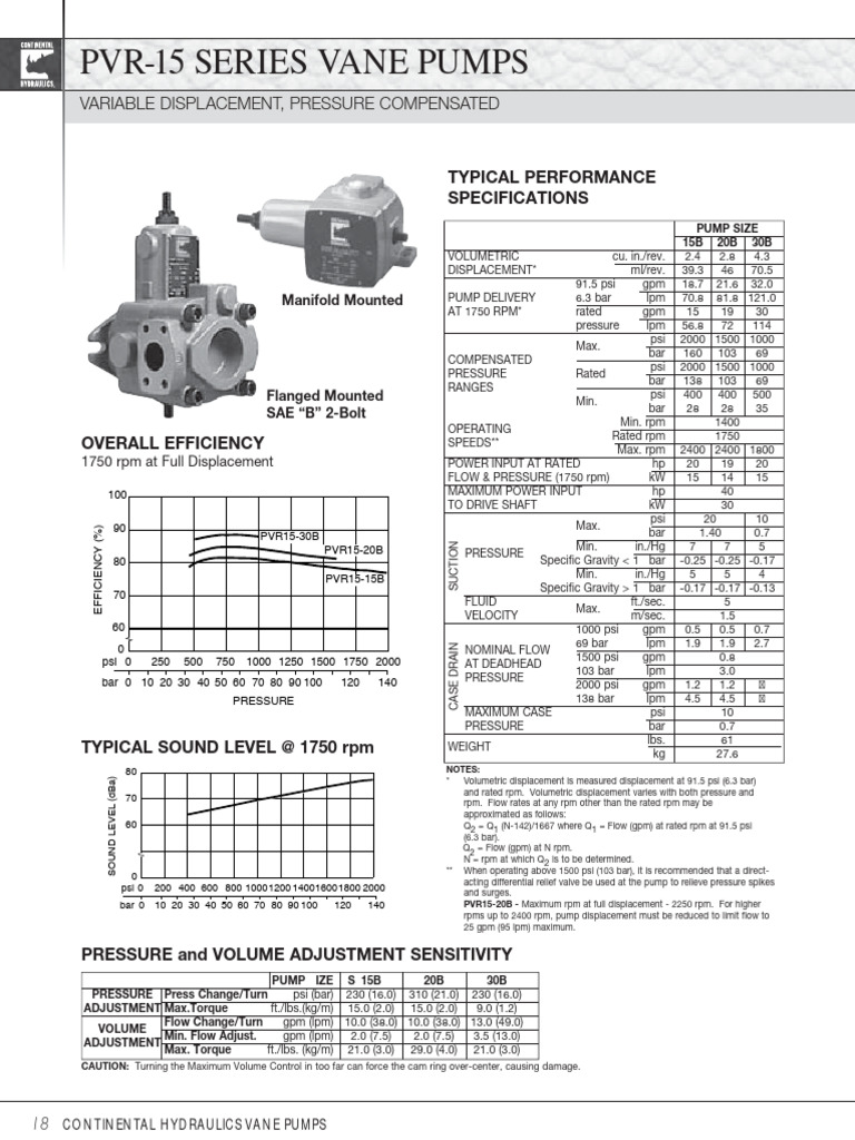 Zeus - LR - PVR15-15B20-RF-0-5-F - Ficha | PDF | Horsepower | Pump