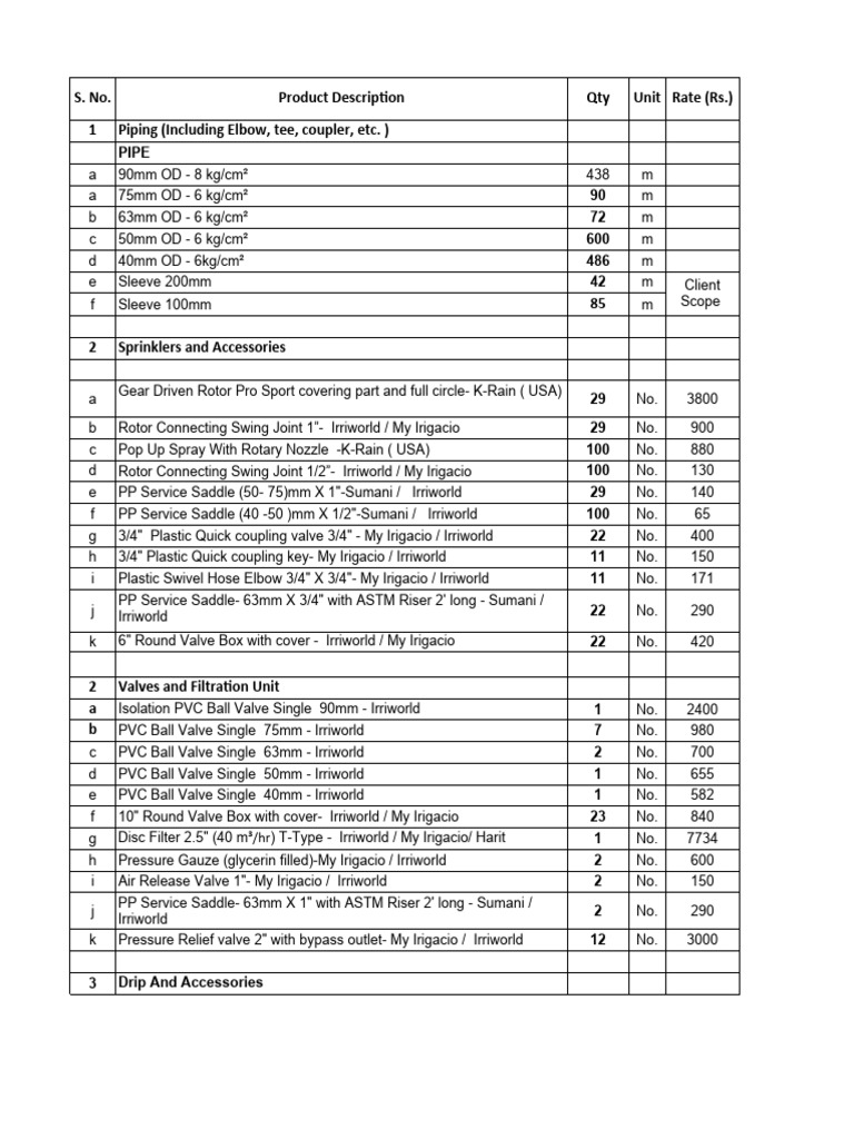 Boq 1 | PDF | Valve | Mechanical Engineering