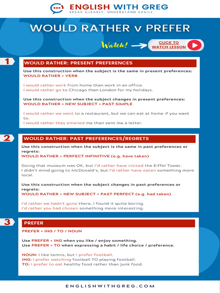06) Would Rather V Prefer V Would Prefer | PDF | Subject (Grammar ...
