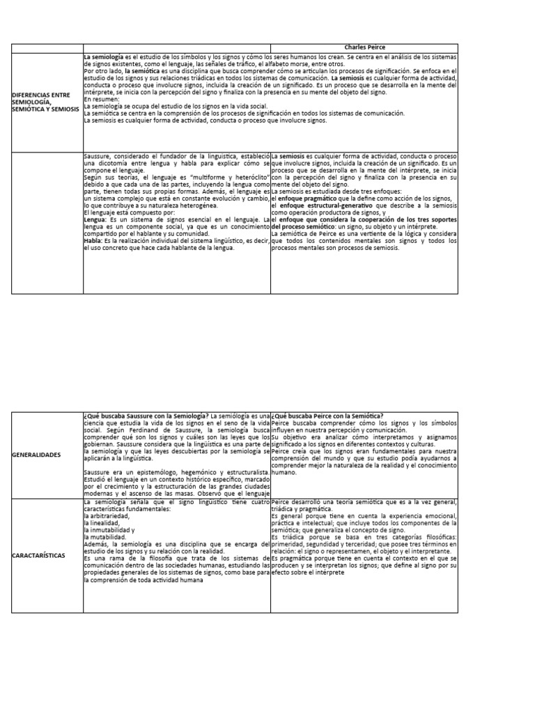 Primer Parcial Semiología CBC Psicología | PDF | Semiótica | Lingüística Primer Parcial Semiología CBC Psicología | PDF | Semiótica | Lingüística