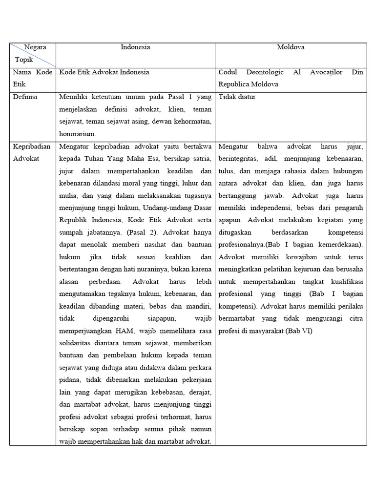 TJP Perbandingan Fix | PDF