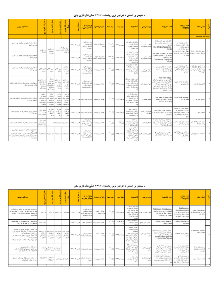Final ARD 1397 Annual Plan Pashto Final | PDF