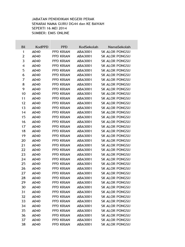 Senarai Guru Perak | PDF
