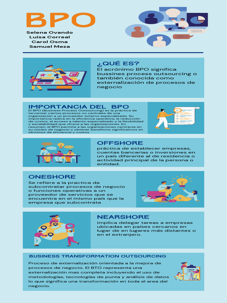INFOGRAFIA BPO | Descargar gratis PDF | Externalización de Procesos de ...