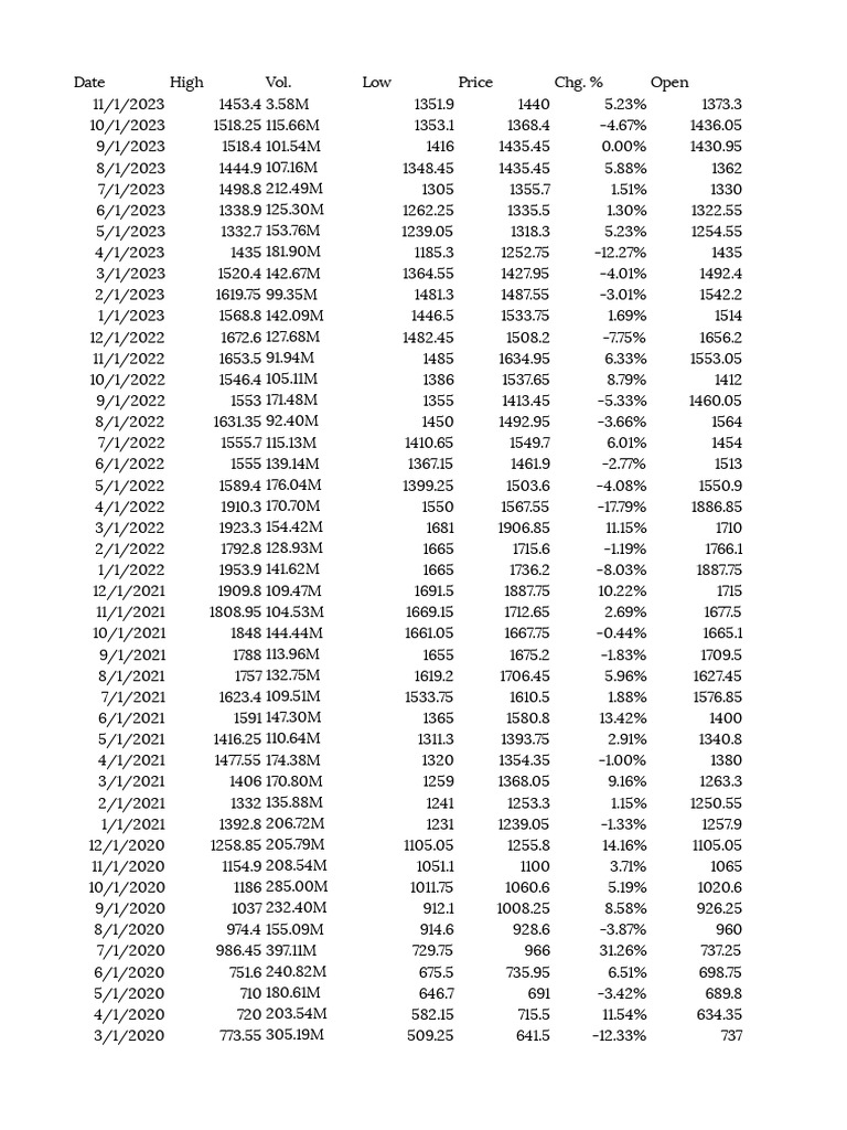 Historical - Data-Infosys 1 | PDF