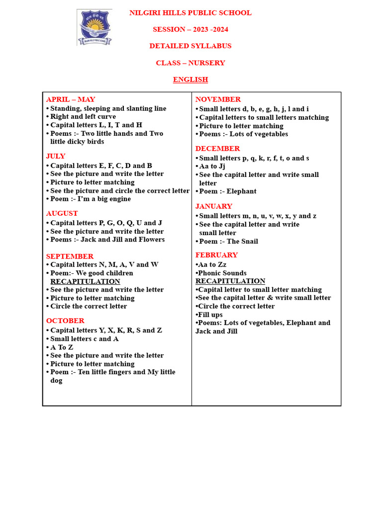 Nursery-Annual-Syllabus | PDF
