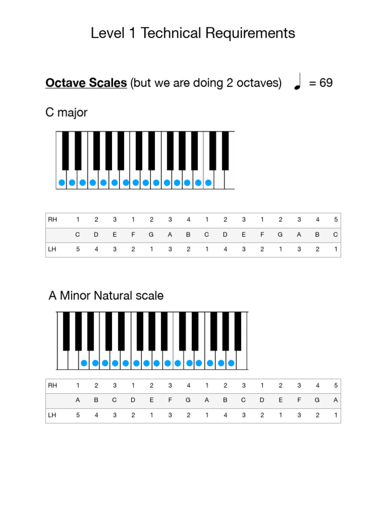 Level 1 Technical Requirements | Download Free PDF | Scale (Music ...