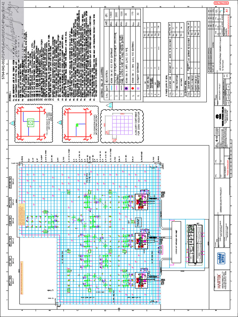 220KV Earthing Layout | PDF