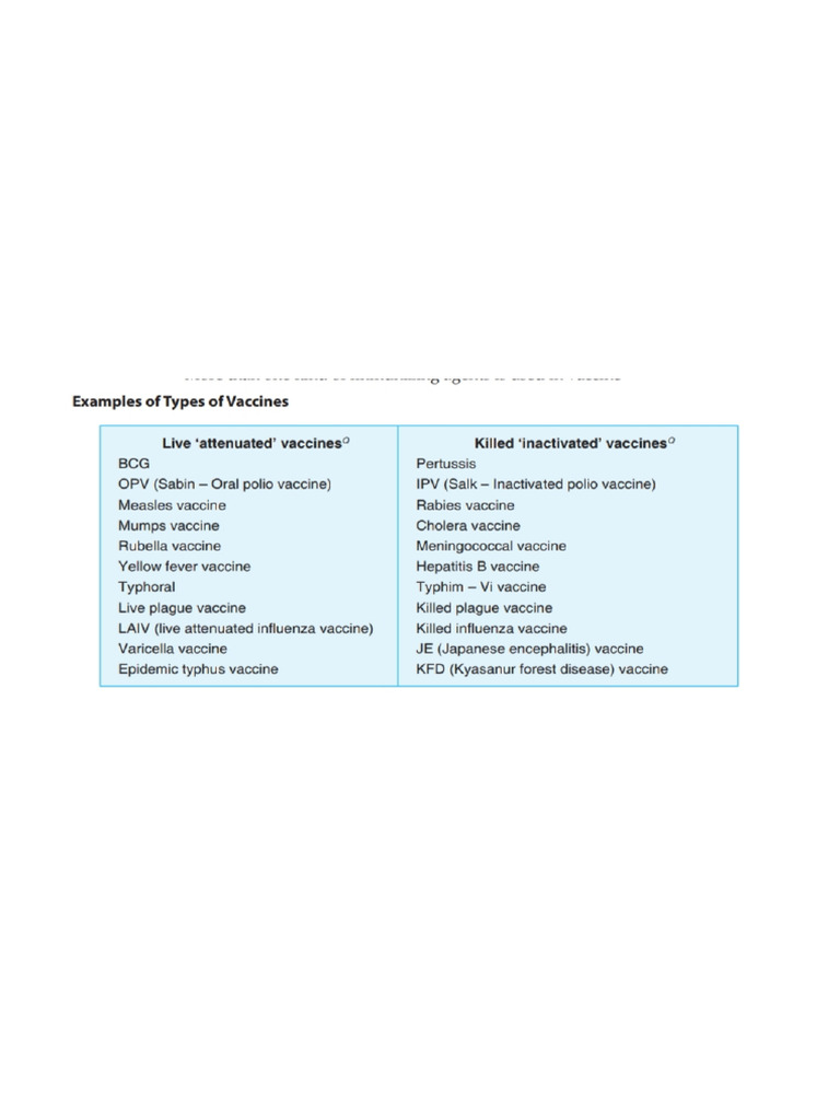 Vaccination Guidelines For MBBS | PDF