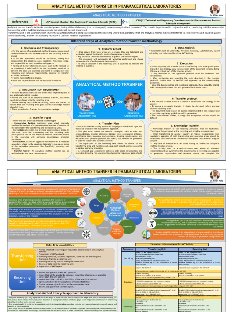Analytical Method Transfer | PDF | Accuracy And Precision | Assay