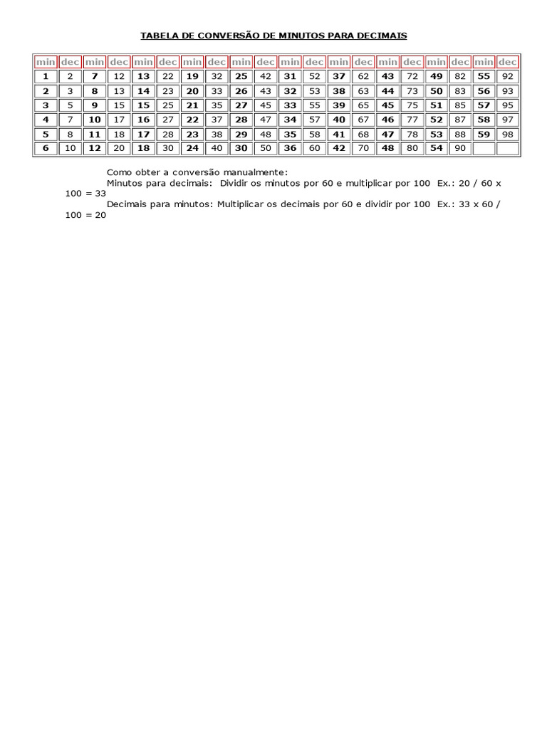 Tabela de Conversc3a3o Minutos para Decimais | PDF
