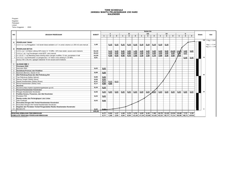 Contoh Time Schedule Proyek | PDF