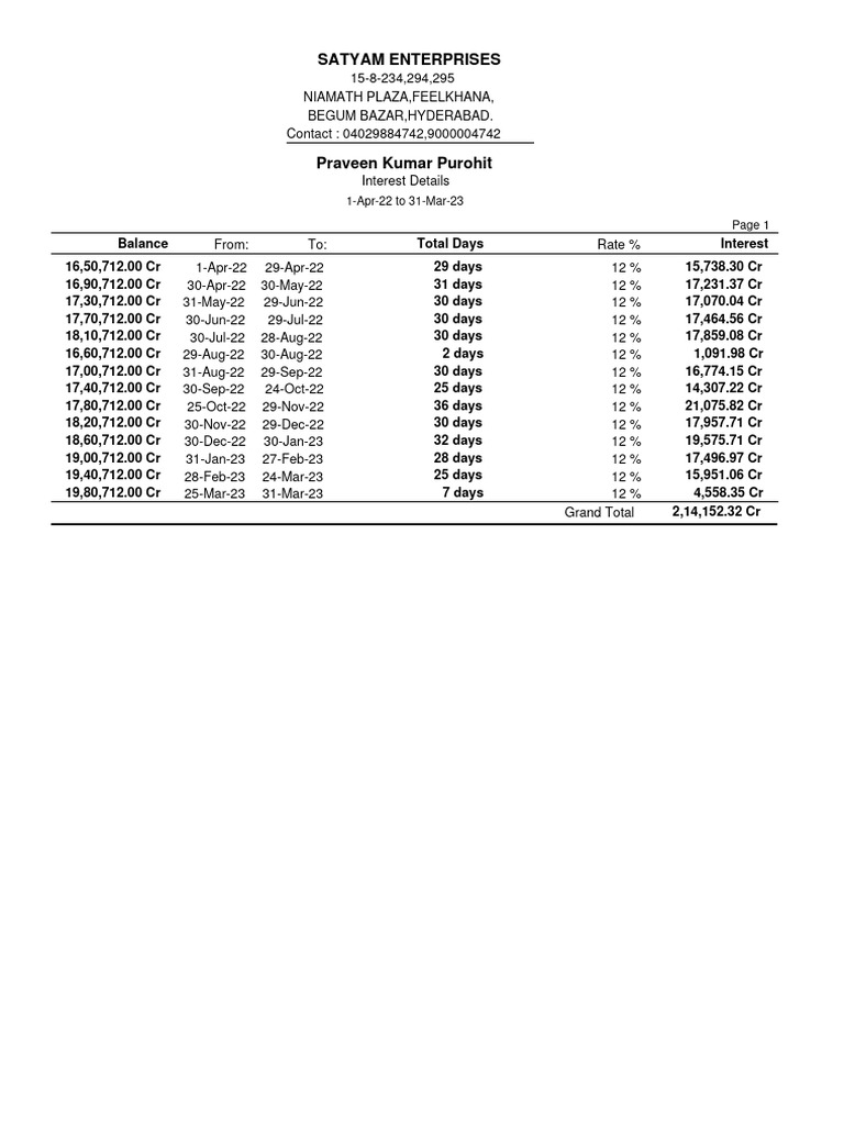 PRaAVEEN KUMAR PUROHIT INTEREST CAL 22-23 | PDF