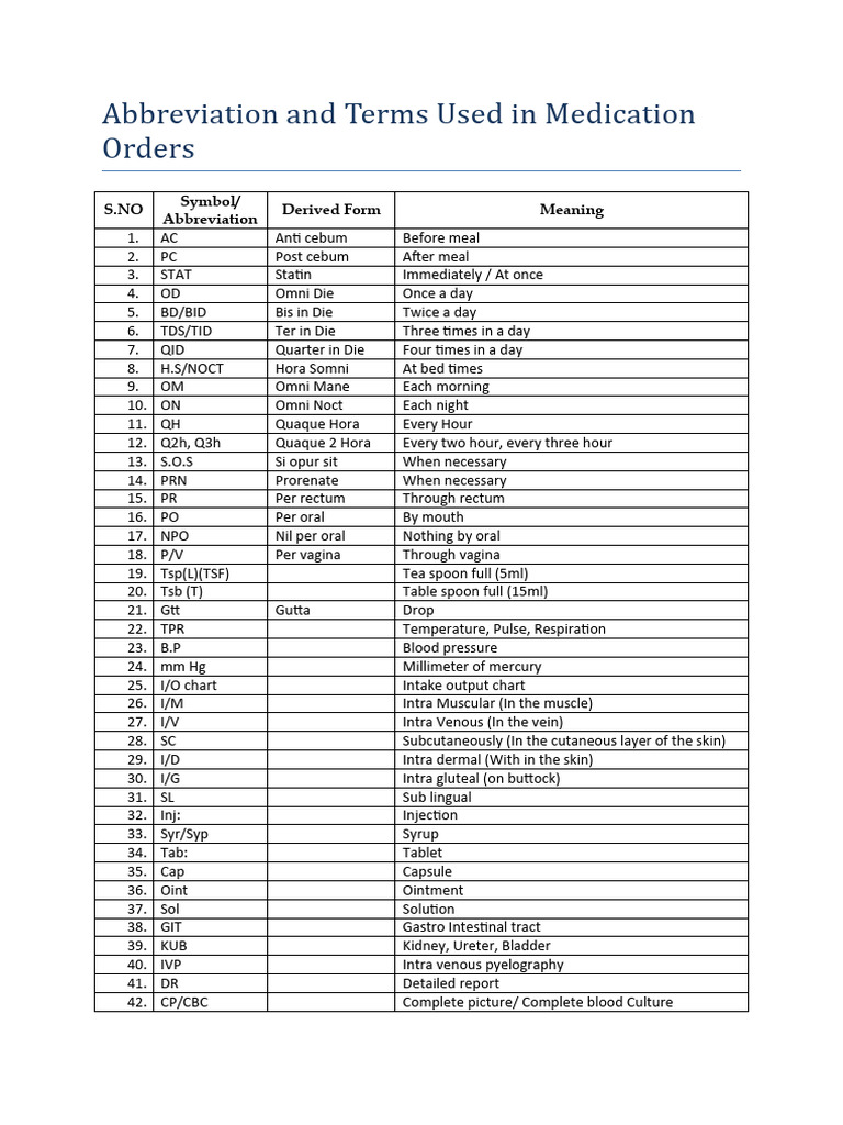 Abbreviation and Terms Used in Medication | PDF | Physiology | Anatomy