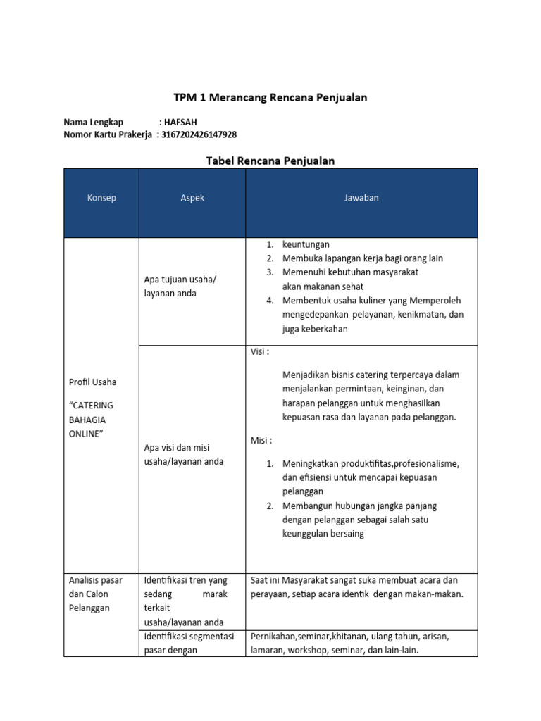 TPM1 Merancang Rencana Penjualan | PDF