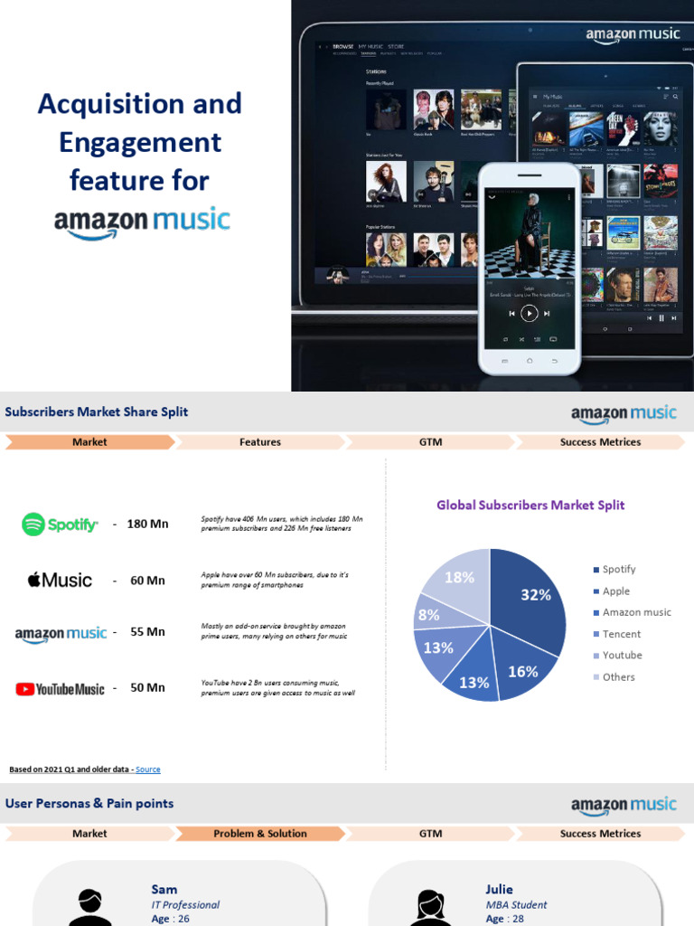 Amazon Music | PDF | Spotify | Software
