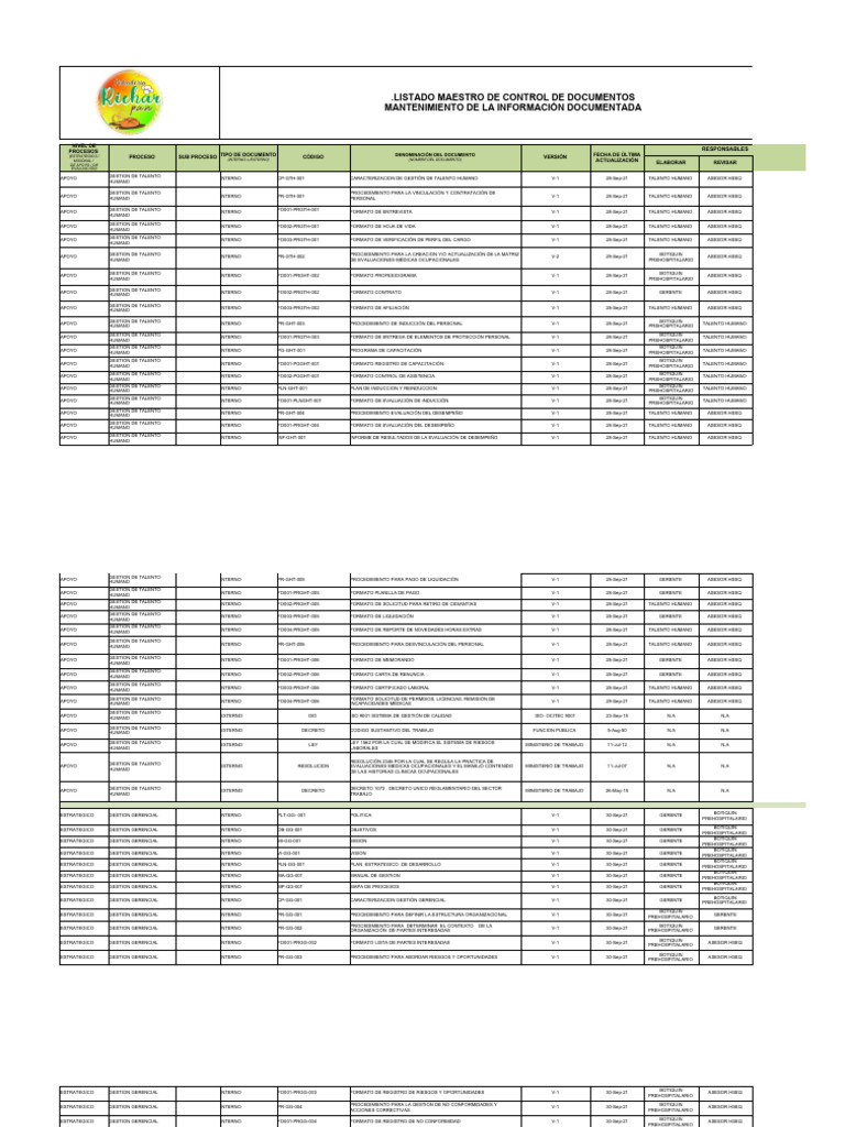 Lmcd01 Formato Listado Maestro Control Documentos-Hseq | PDF | Higiene