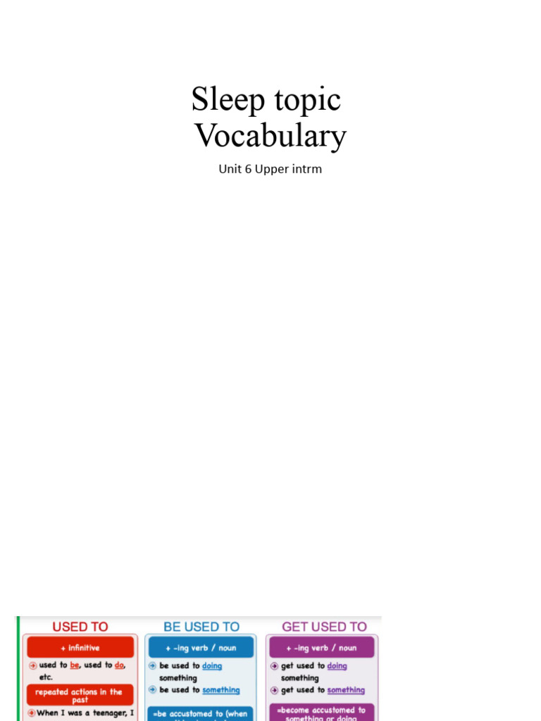 Sleep Topic Vocabulary | PDF | Sleep | Bed