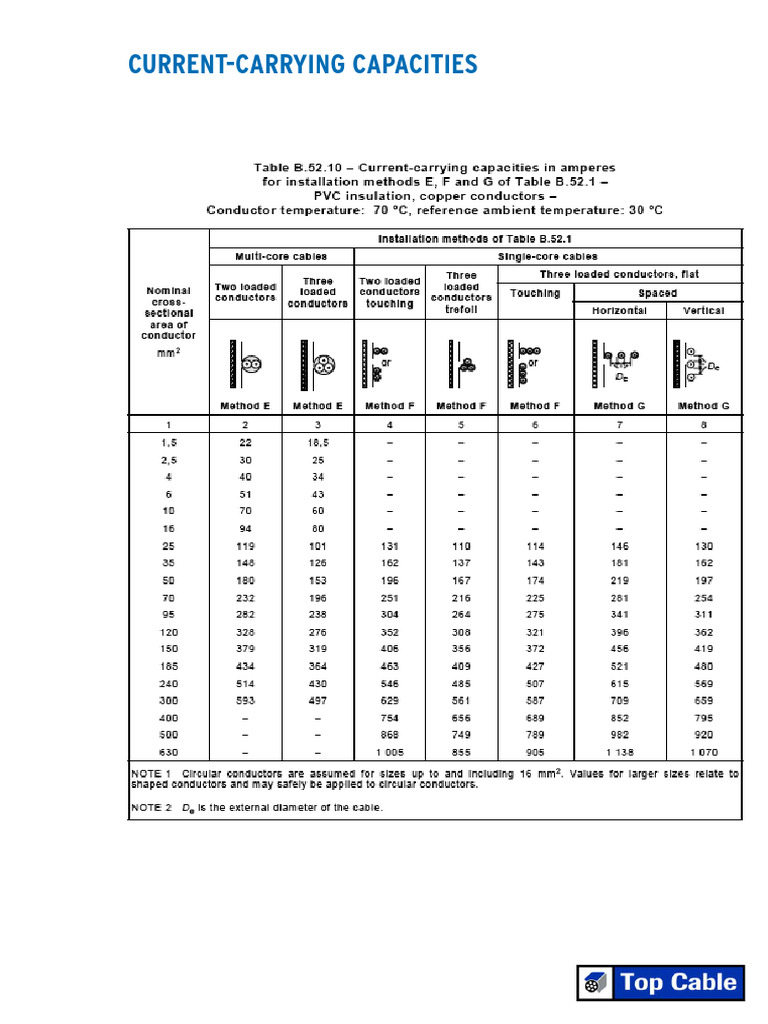 Tablas Informativas | PDF