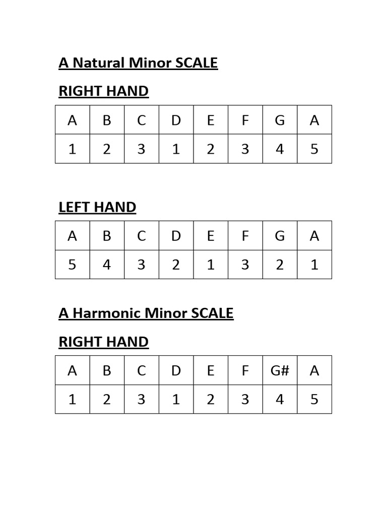 A Minor Scale | PDF