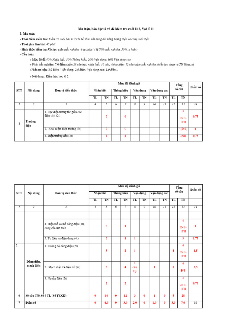 Ma Tran de Lop 11 HK2 | PDF