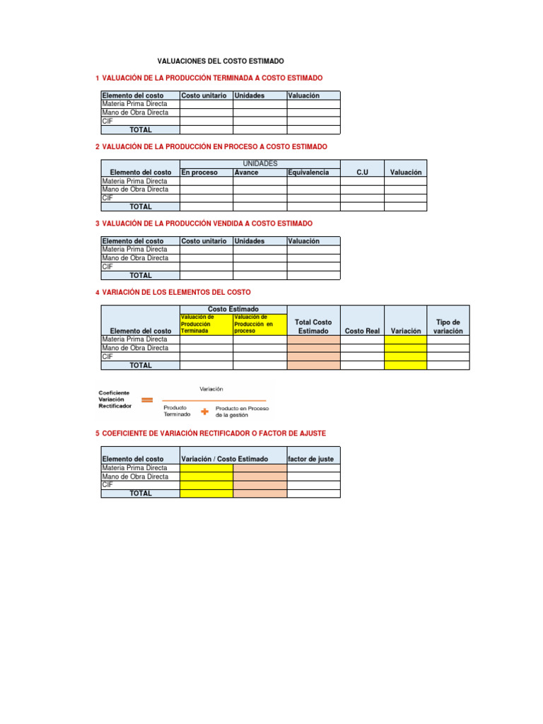 Formatos de Hoja de Costos Estimados | PDF | Economias