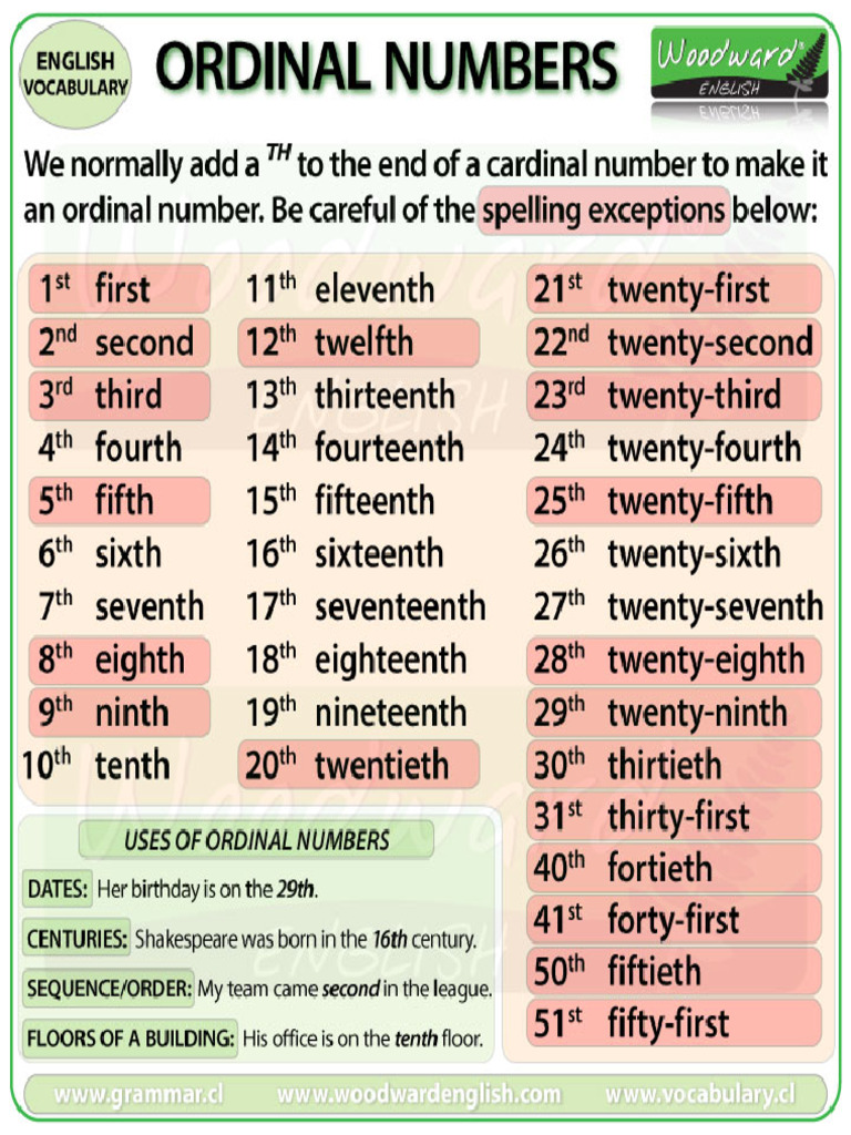 Ordinal Numbers | PDF