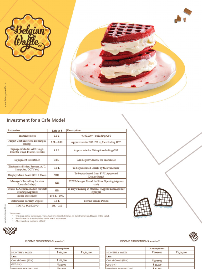BWC Cafe Investment - 3.5 | PDF | Return On Investment | Franchising BWC Cafe Investment - 3.5 | PDF | Return On Investment | Franchising