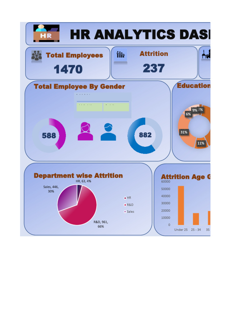 HR Dashboard project 2 | PDF | Labor Relations | Human Resource Management