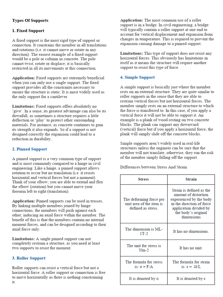 Types of Supports | PDF | Stress (Mechanics) | Force