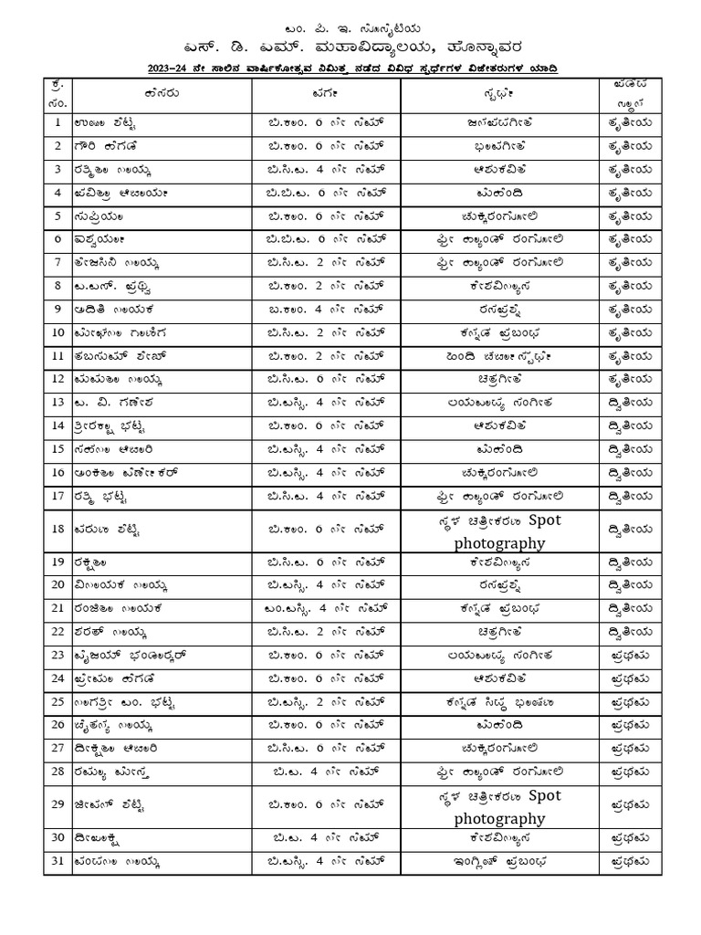 Prize List | PDF