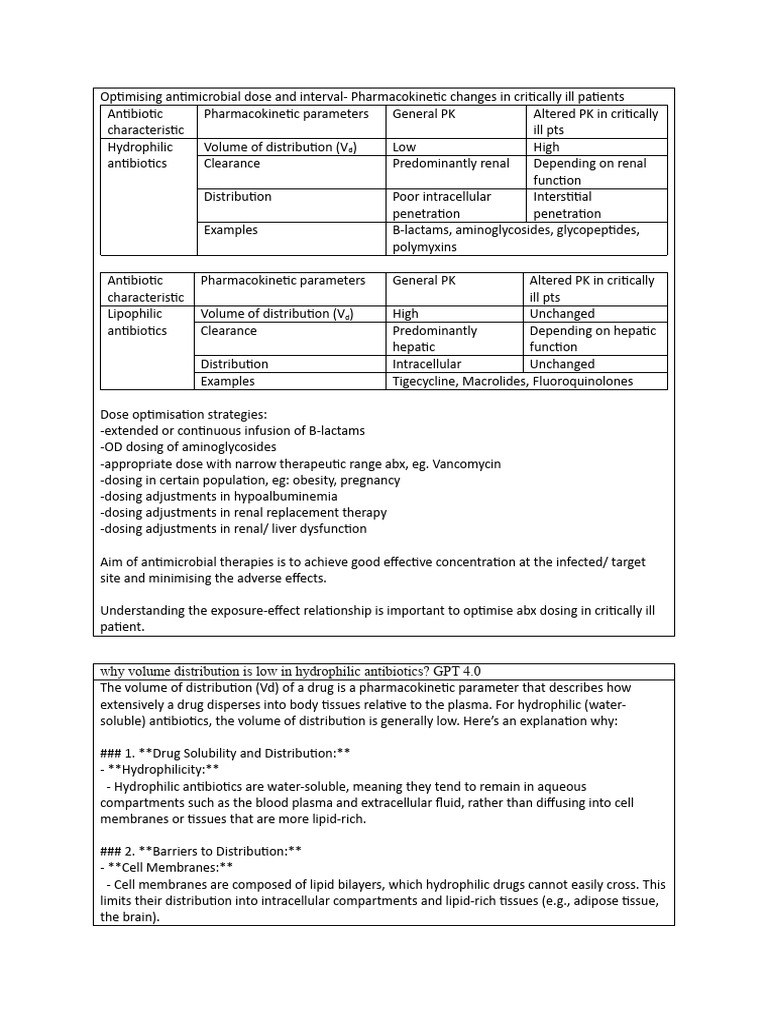 Notes Guide To ABX Therapy in Adult ICU 2023 | PDF | Edema ...