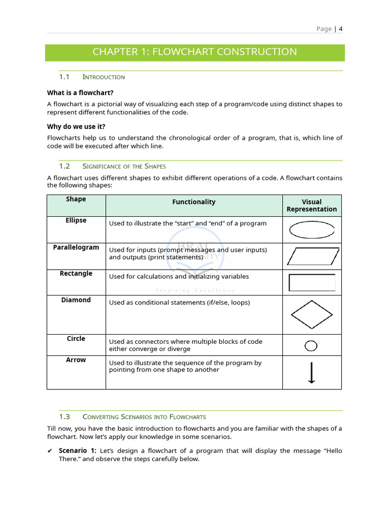 1 Flowchart Construction | PDF | Computer Programming